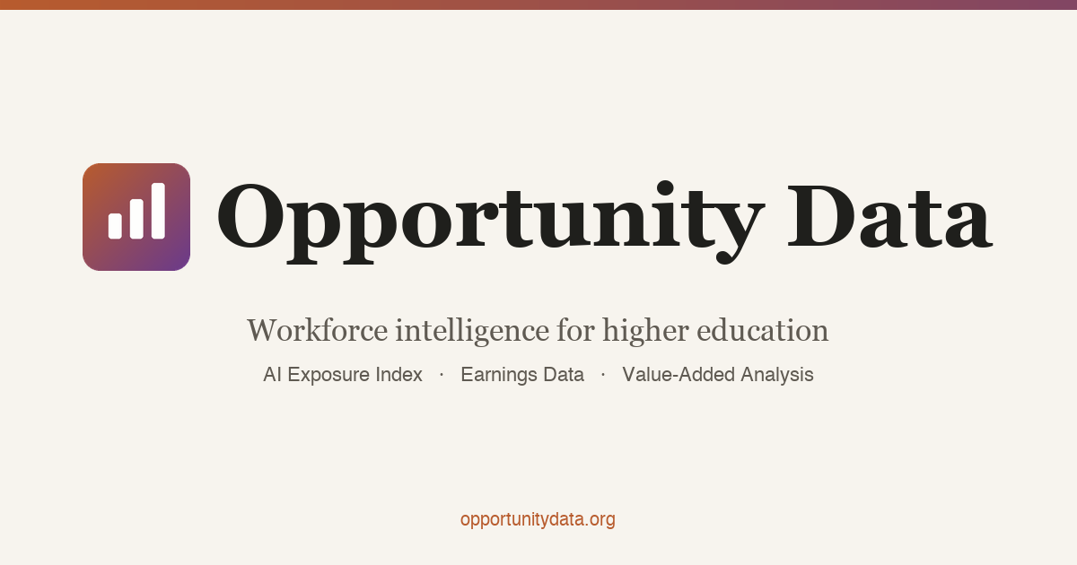 Recent Graduate Outcomes by Field of Study | Opportunity Data